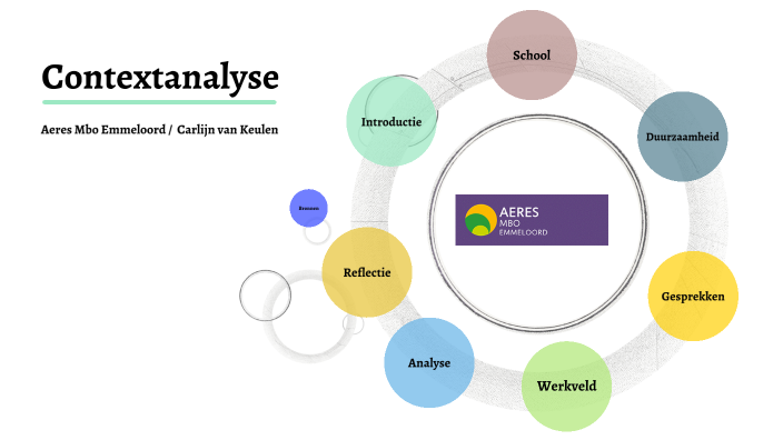 Contextanalyse by carlijn vk on Prezi