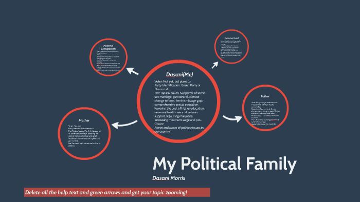 Political Family Tree by Dasani Morris on Prezi