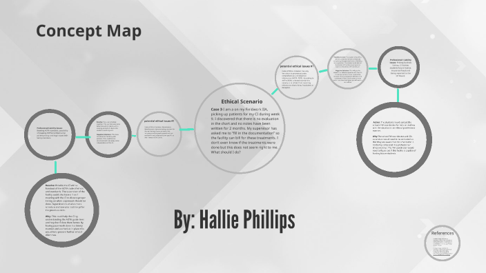 Concept Map by Hallie Phillips on Prezi