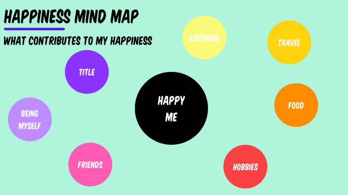 Happiness mind map by Sara Baccaro on Prezi