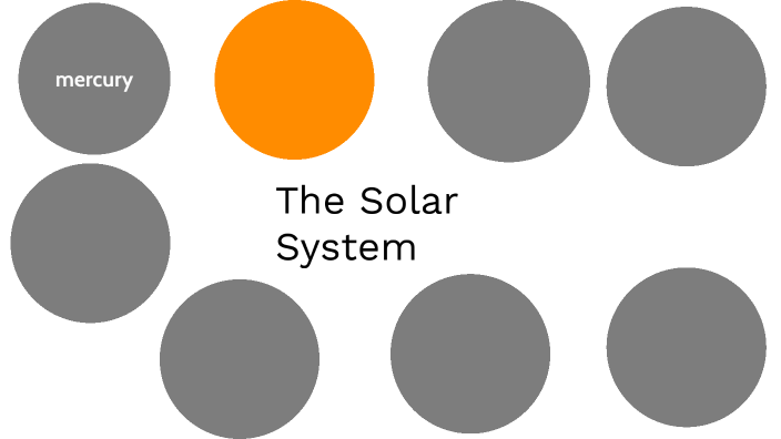 The Solar System by ali m on Prezi