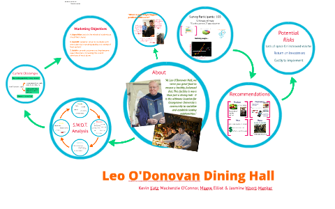 Leo O'Donovan Dining Hall by Maeve Elliott