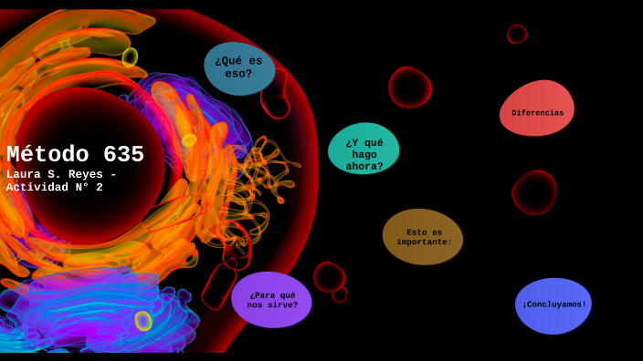 Método 635 by Laura Reyes on Prezi