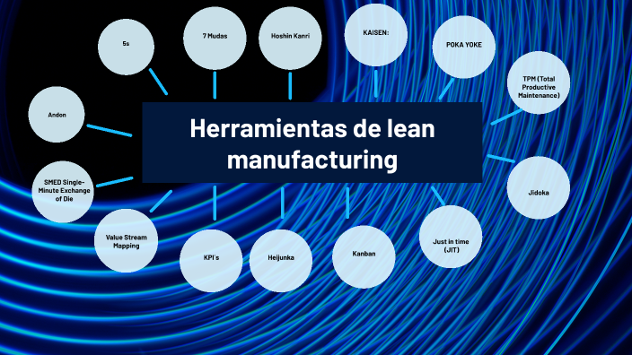 Herramientas de lean manufacturing by Liset Violeta Aguilar Sanchez on Prezi