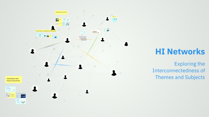 HI Networks by Michael Michaud on Prezi