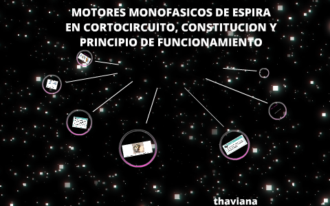 motor monofasico de espira en cortocircuito,constitucion y principio de ...