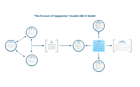 "The Pursuit of Happyness" Double ABC-X Model by Alexis Pizzulo on Prezi