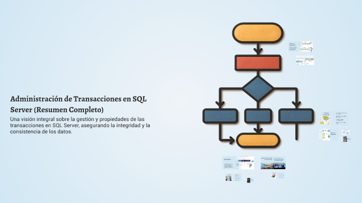 Administración de Transacciones en SQL Server (Resumen Completo) by ...
