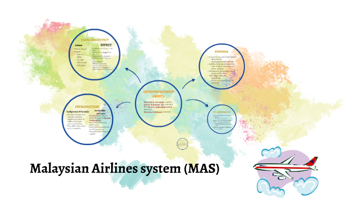 Malaysia Airlines system (MAS) by nadia badri on Prezi