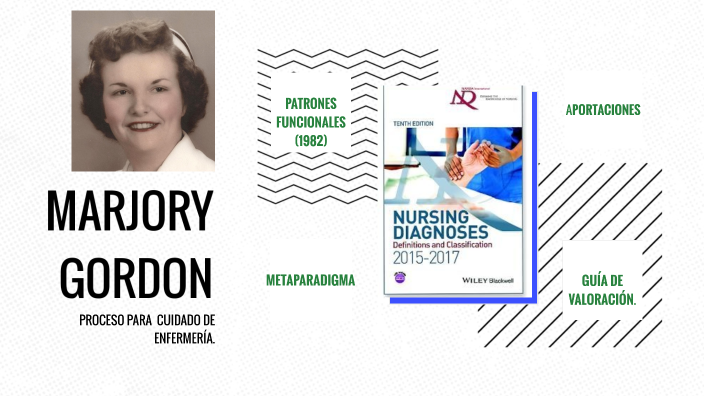 Marjory Gordon by Ana Reyes on Prezi