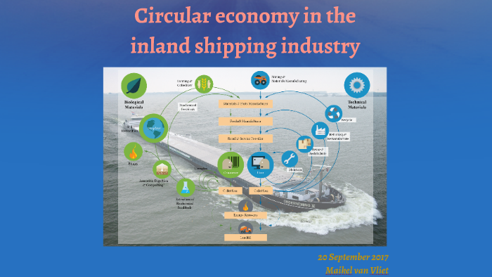 Circular economy in the inland shipping industry by M.A. van Vliet on Prezi