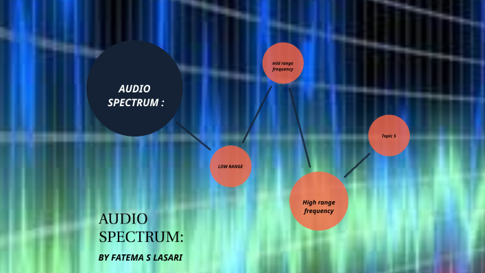 audio spectrum by on Prezi