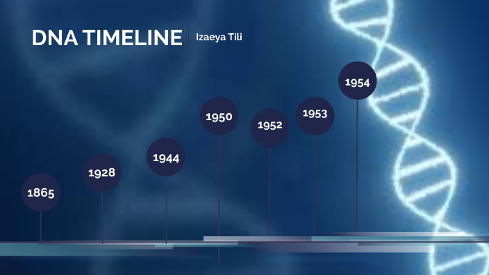 DNA Timeline by Izaeya Kekoa Tili on Prezi