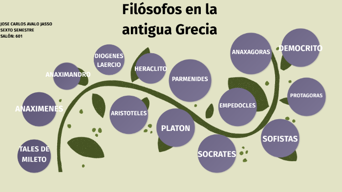 Filósofos en la antigua Grecia by Kachuchin Avalos on Prezi