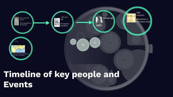 Timeline of key people and Events by Dung VU on Prezi