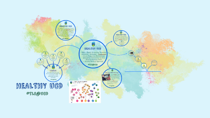 HEALTHY UCD by Mags DArcy on Prezi