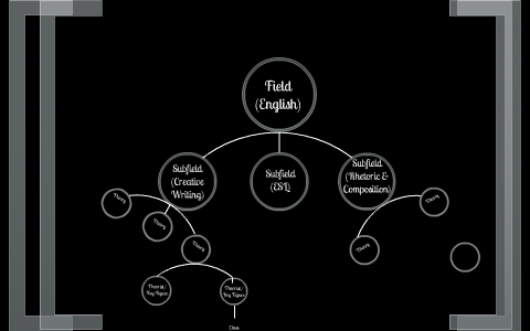 Discipline Map Example by Courtney Encinas on Prezi