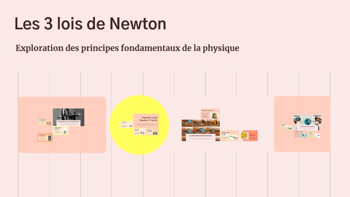 Les 3 lois de Newton by ´patashin ramirez on Prezi