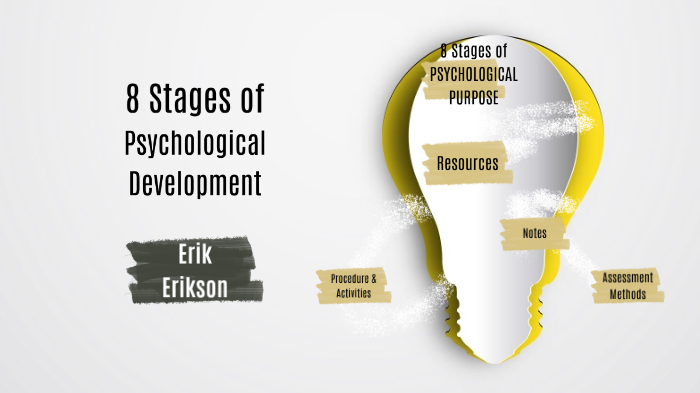 8 Stages of Psychological Development by on Prezi