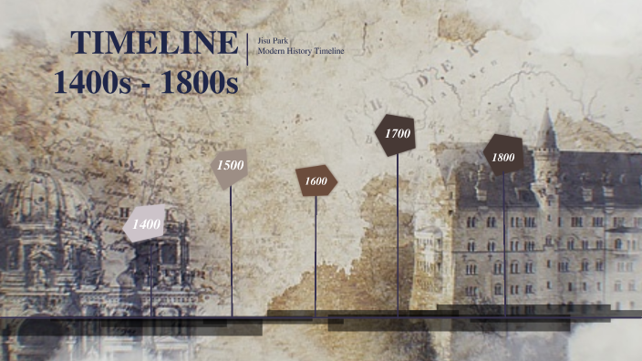 Modern History Timeline by Ji Su Park on Prezi
