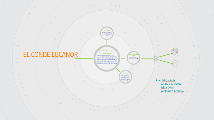 EL CONDE LUCANOR by Nina Cesar on Prezi