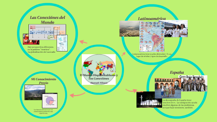 El Mundo Hispanohablante y Los Conexiónes by Hannah Nilsson on Prezi