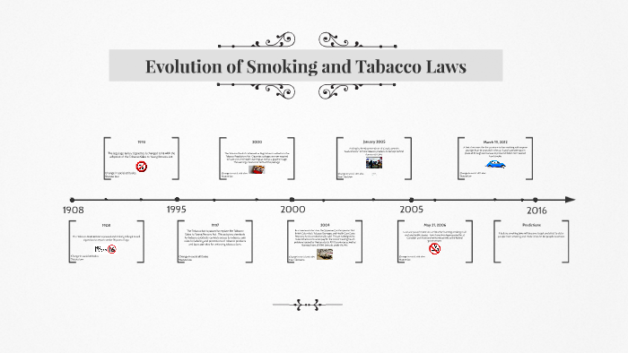 Evolution of Smoking and Tabacco Laws by Claudie Lecours on Prezi