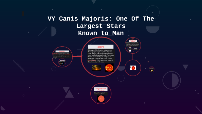 VY Canis Majoris: The Largest Star by on Prezi