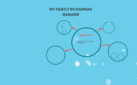 Hannah's Family by Hannah Hamann on Prezi