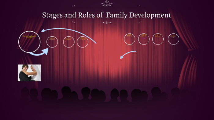 Stages of family development by angelia wade on Prezi