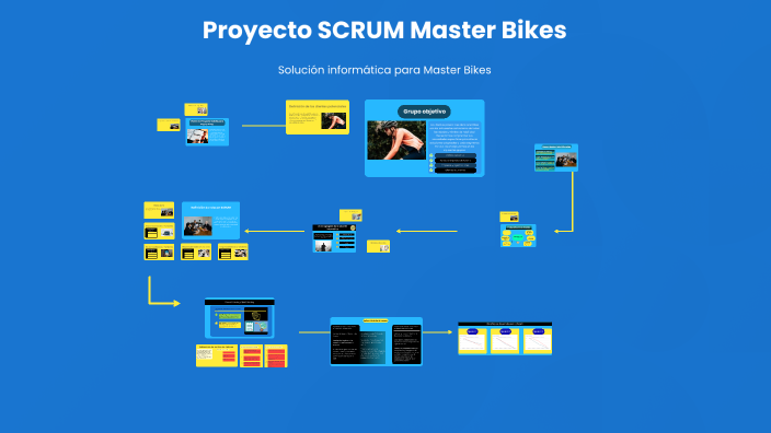 Solución SCRUM para Master Bikes by SEBASTIAN ALEJANDRO ROJAS CARILAF ...
