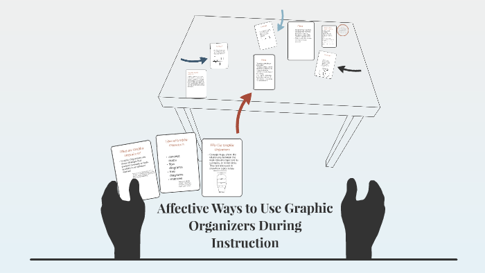 Affective Ways to Use Graphic Organizers During Instruction by on Prezi