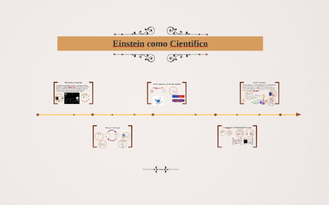 Einstein como Cientifico by Thelma Sanchez on Prezi