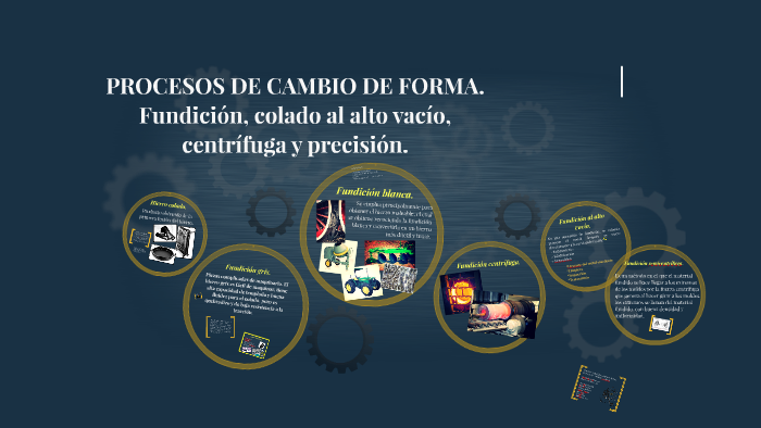 PROCESOS DE CAMBIO DE FORMA. by Yaneth Ramos on Prezi