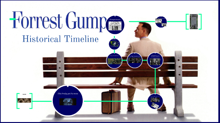 Forrest Gump Timeline by Josh Fletcher on Prezi
