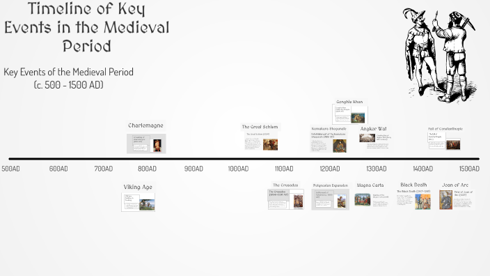 Timeline of Key Events in the Medieval Period by Francis Best on Prezi