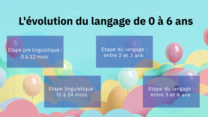 L'évolution du langage de 0 à 6 ans by Rianne Dujardin on Prezi L'évolution du langage de 0 à 6 ans by Rianne Dujardin on Prezi
