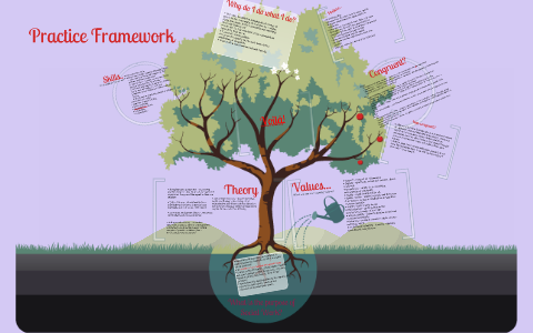 Personal Framework by Letitcha Hegarty on Prezi