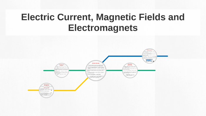 Electric Current, Magnetic Fields and Electromagnets by Alicia Bartels ...