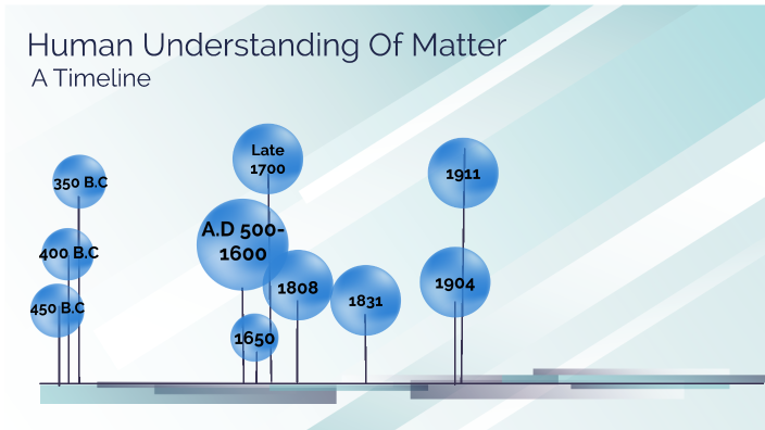 Human Understanding Of Matter: A Timeline by Kate Ward on Prezi