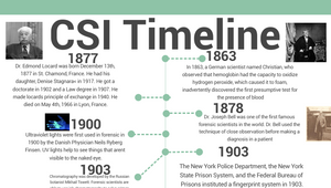 CSI Timeline by Jordan B on Prezi Design