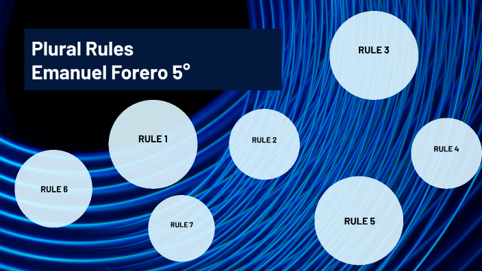 Reglas de los plurales by Emanuel Forero on Prezi
