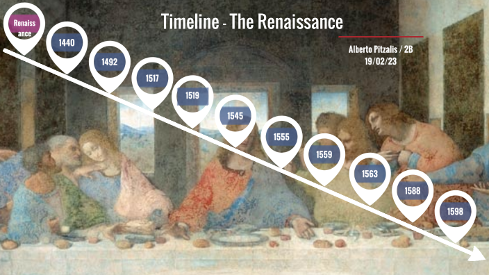 Timeline - The Renaissance by Sara Pratesi on Prezi