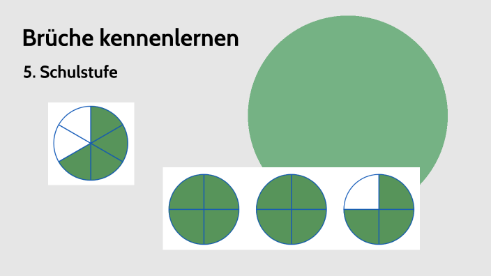 Arten von Brüchen by Julia Wolfinger on Prezi