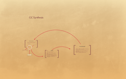 Intelligent Fast Failure by Jamie Player on Prezi