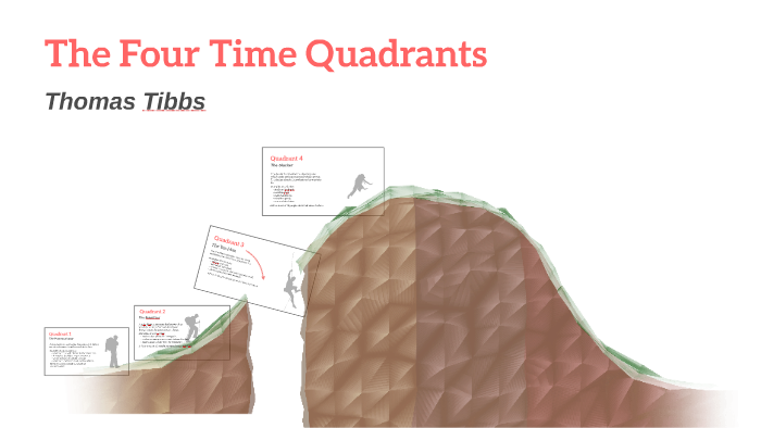 The Four Time Quadrants by thomas tibbs on Prezi