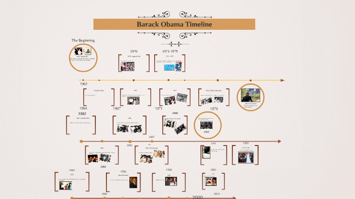 Barack Obama Timeline by Stedric Jordan on Prezi