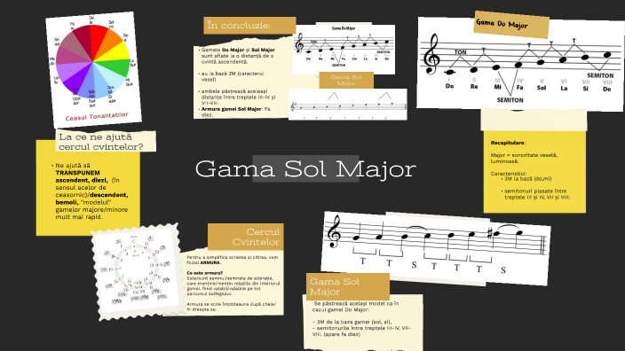 Gama Sol Major by Diana Rogojină on Prezi