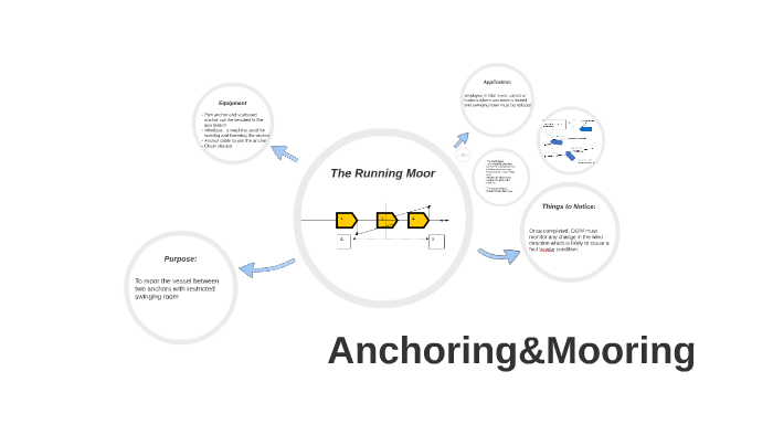 The Running Moor by Isabella Ka Yan Lee on Prezi