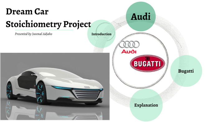 Dream Car Stoichiometry Project by Juvenal Adjaho on Prezi